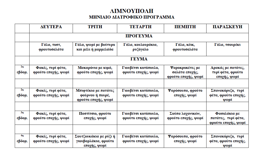 Limnoupoli Παιδικός Σταθμός Γλυφάδα | Διατροφή